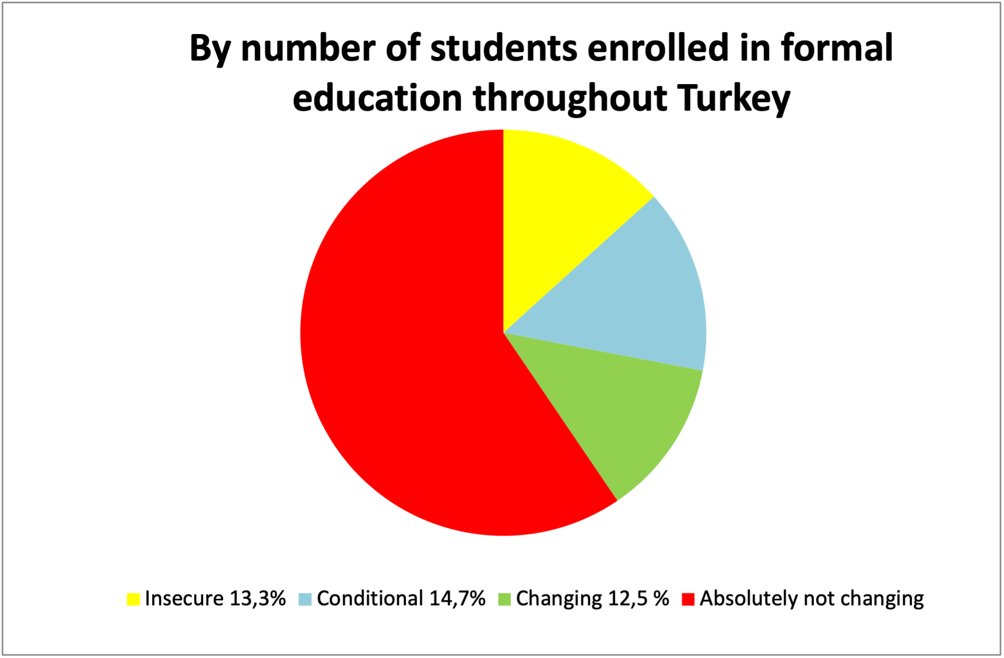 Universities' approach to the requests of trans people to change their ...